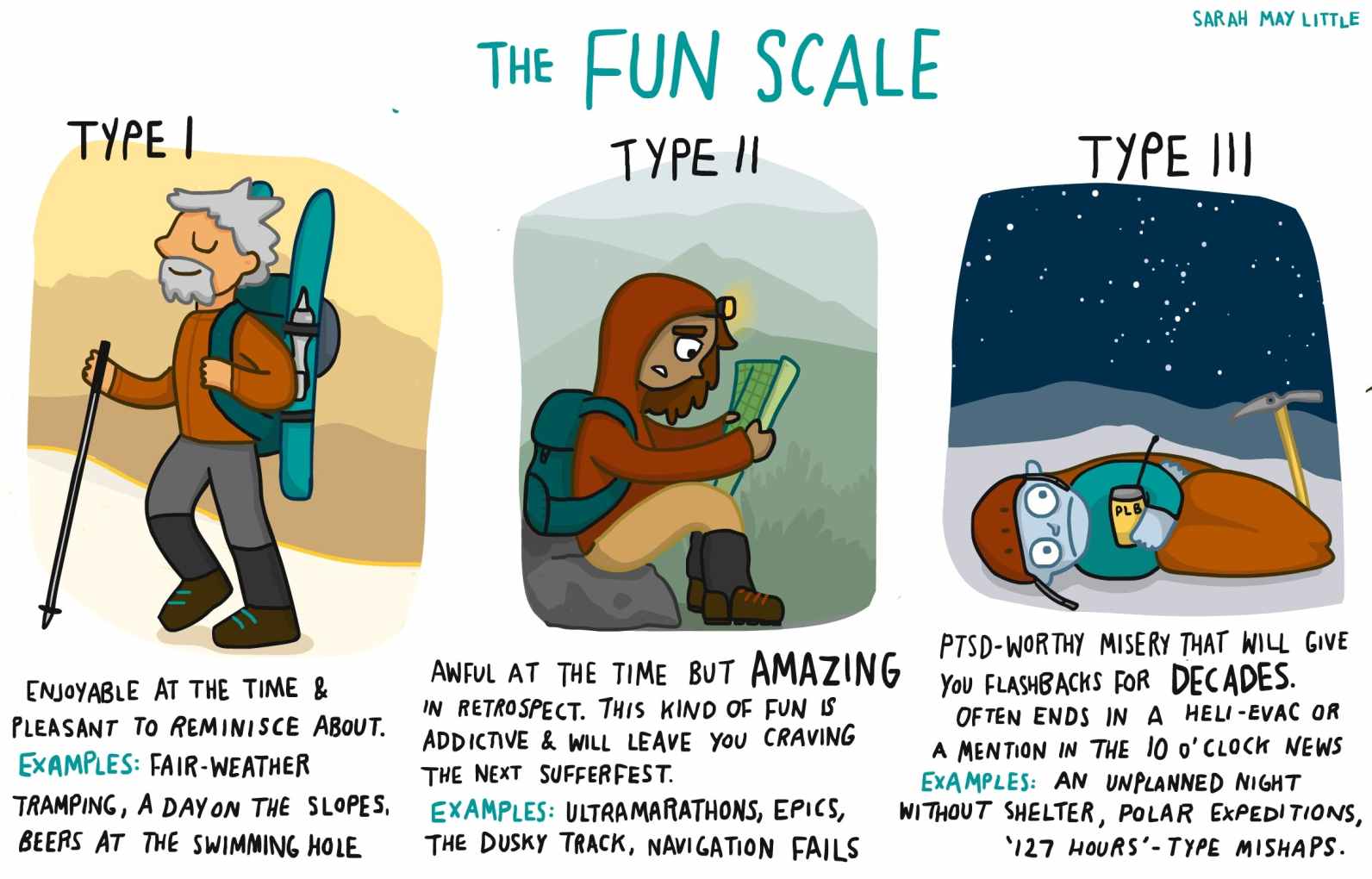 3 types of fun in adventure – Adventuring Lisa